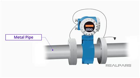 Magnetic Flow Meter Explained Working Principles Realpars