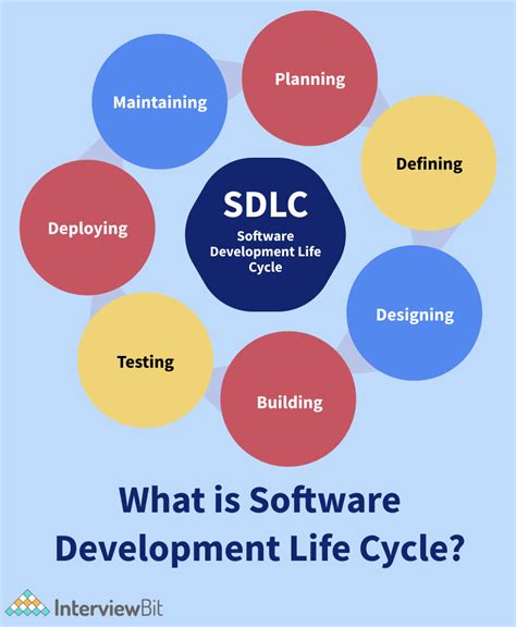 SDLC Vs STLC Whats The Difference 2023 InterviewBit