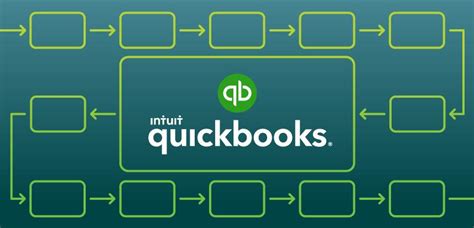 The Accounts Payable Workflow In Quickbooks How To Improve The Process Mineraltree Inc
