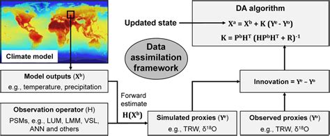 Schematic Illustration Of PDA In General PDA Starts From The Prior Download Scientific