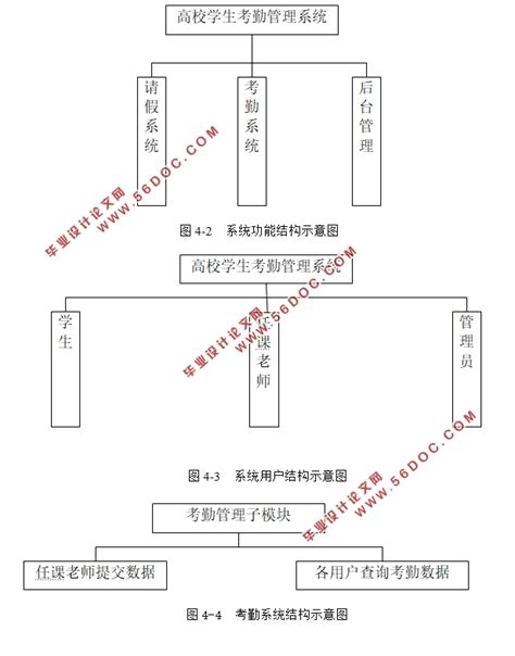 学生考勤管理系统的设计与实现 jsp sqlserver javaweb 56设计资料网