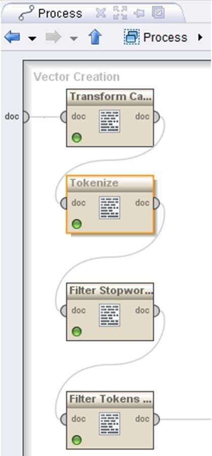 Pre Processing Rapidminer Application Download Scientific Diagram