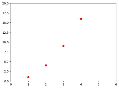 Plotting Using Matplotlib — Modi Helper Scripts Documentation