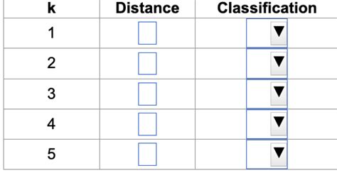 Use The Given Data To Classify The Record Below Using