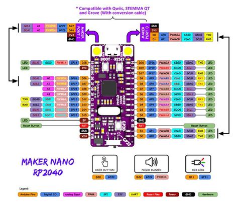 Arduino Nano 2040 Connect Pinout