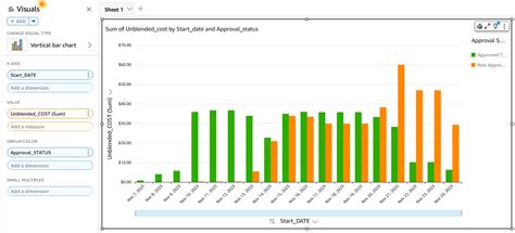 Audit And Visualize Ephemeral Ec2 Instances Using Aws Cloudtrail Lake