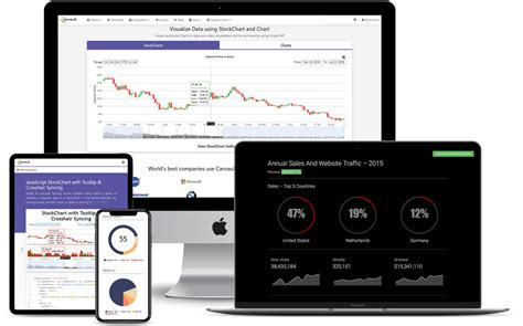 CanvasJS Chart V3 1 StockChart V1 1 Beta 1 Released CanvasJS