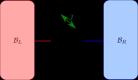 Schematic Representation Of A Two Qubit Dimer Model The Left Qubit Download Scientific Diagram