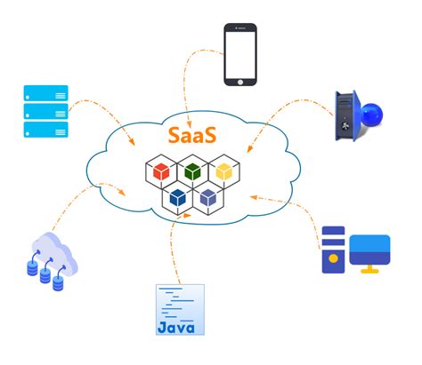 一文带你深入了解 Saas软件即服务 的架构设计 Csdn博客 一文带你深入了解 Saas软件即服务 的架构设计 Csdn博客