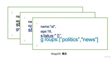 【mongodb的基本概念介绍】mongodb 概念 Csdn博客 【mongodb的基本概念介绍】mongodb 概念 Csdn博客