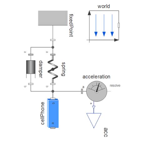 Spring Mass System Calibrate Parameters—systemmodeler Model