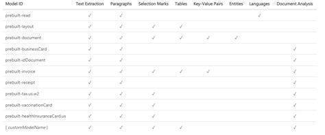 custom model recognize tables like in prebuilt invoice model
