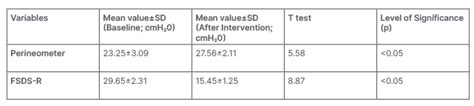 Effects Of Dermal Fillers On Vaginal Laxity And Female Sexual Function A Minimally Invasive