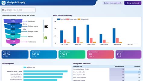 Email Marketing Dashboard Examples And Reporting Templates