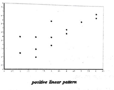 Statistical Analysis Bivariate Data Analysis Flashcards Quizlet
