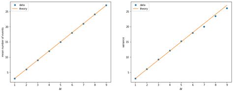 Counting Photons PHZ4710 Introduction To Biological Physics