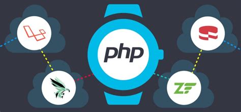 Benchmarking Php Logging Frameworks Which Is Fastest And Most Reliable Loggly