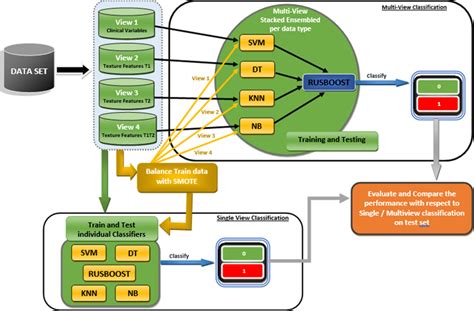 Template Switch Pcr Diagram Clontech Template Switching By