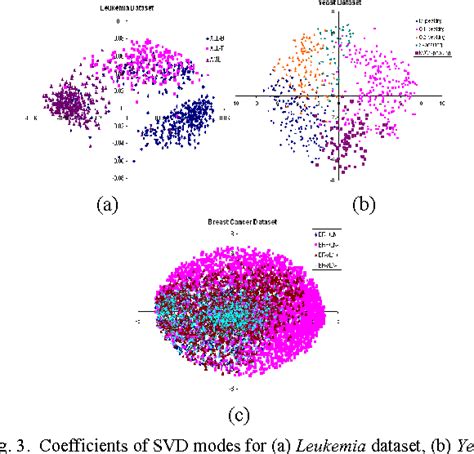 Figure 3 From Distributed Peer To Peer Cooperative Partitional Divisive