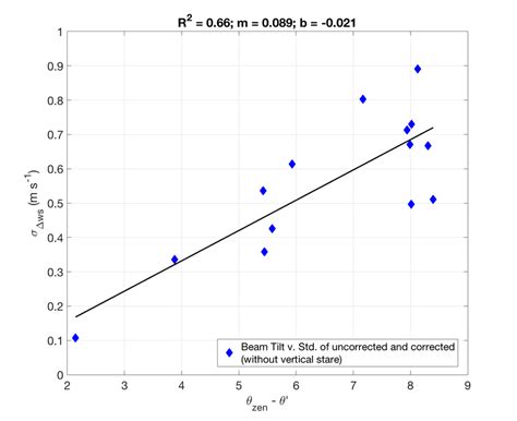 Same As In Fig But Without Motion Sequence At M Download Scientific Diagram