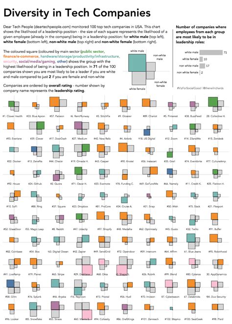 Datascidataviz Artofit