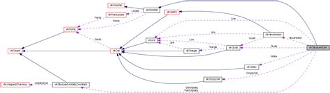 VTK VtkStructuredGrid Class Reference