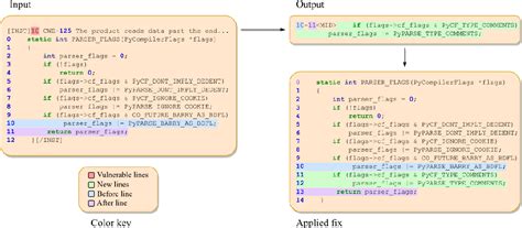 Figure 2 From Enhanced Automated Code Vulnerability Repair Using Large Language Models