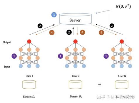 联邦学习框架浅析 知乎