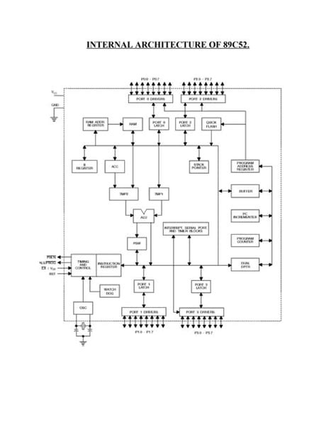 8051 Microcontroller Ppt Pptx
