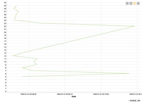 line plot time on y axis knime analytics platform knime community forum