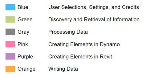 Improve Your Team Efficiency 20 Practical Uses Of Dynamo For Revit