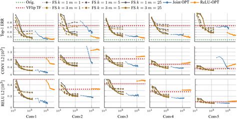 Comparison Of Regression Methods For A CNN Regression Error Of An Download Scientific Diagram