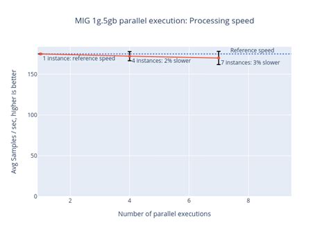 Using NVIDIA A S Multi Instance GPU To Run Multiple Workloads In Parallel On A Single GPU