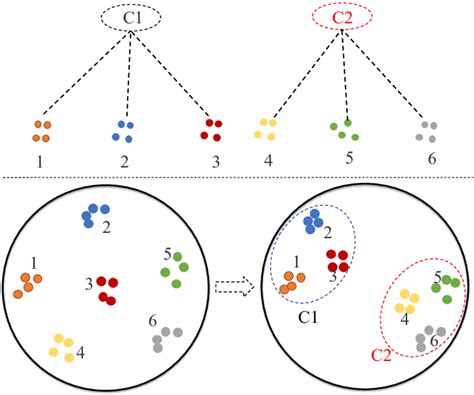 Hierarchical Proxies Traditional Proxy Based Losses Seek To Learn An Download Scientific