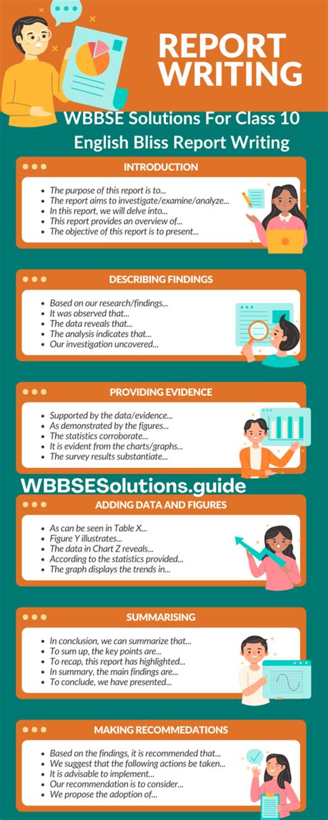 Wbbse Solutions For Class 10 English Bliss Report Writing Wbbse Solutions