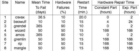 Table 1 From A Realistic Evaluation Of Consistency Algorithms For