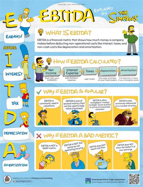 What Is Ebitda The Simpsons Josh Aharonoff Cpa Posted On The