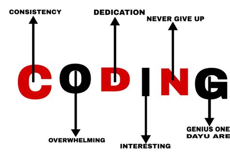 Code Python Ai Chatbots Using Openai Chatgpt For Your Website By Priyah1 Fiverr