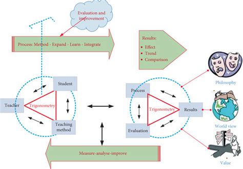 English Teaching Evaluation Model Download Scientific Diagram