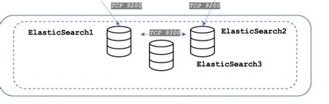 Can I Rename Timestamp Of Data Streams Elasticsearch