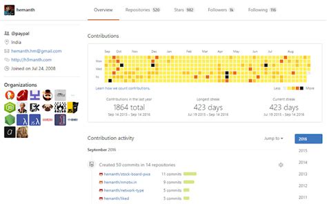 Github Original Streak Chrome Web Store