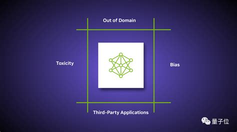 看不下去ai胡说八道，英伟达推出大模型 护栏技术” 安全内参 决策者的网络安全知识库