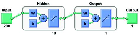 Model Of A Neural Network Generating Single Output Image Download