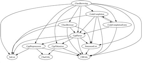 Delphi 12 Graphviz Dependency Graph Adug Forums