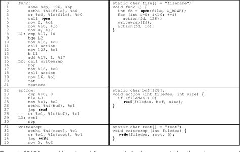 Figure 1 From Efficient Context Sensitive Intrusion Detection