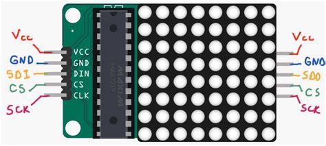 Stm32 Max7219 Dot Matrix Display Interfacing Library Hal Deepblue