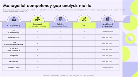 Managerial Competency Gap Analysis Matrix PPT Presentation