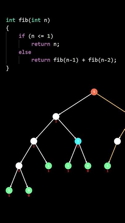 Recursion Visualized In 60 Seconds Youtube