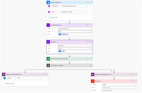 Set Environment Variables With Powerautomate Ludovic Perrichon
