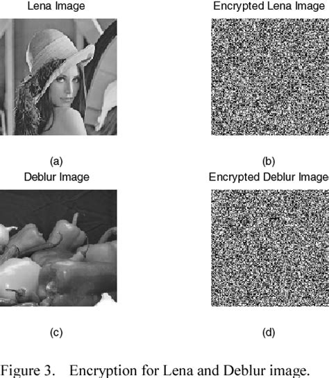 Figure 1 From A New Approach Of Image Encryption Using 3d Chaotic Map